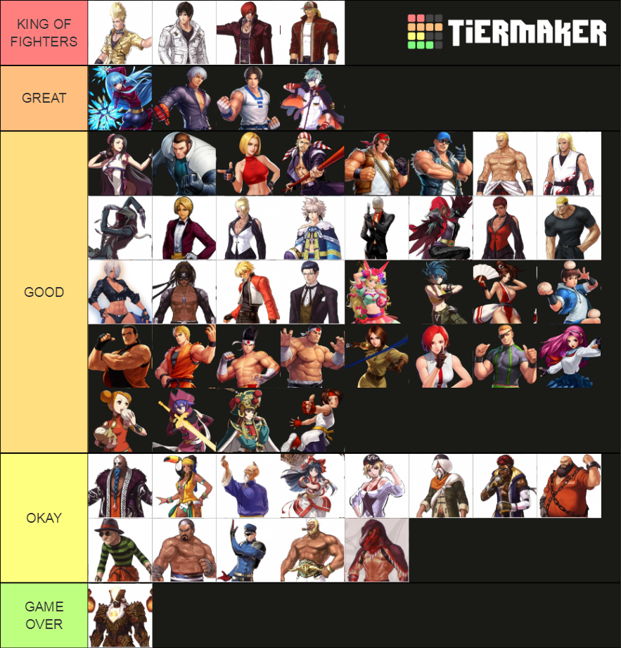 The King of Fighters 14 Tier List (Community Rankings) - TierMaker