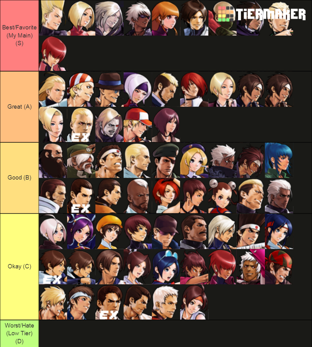 The King of Fighters 2002 UM Characters Tier List (Community Rankings ...