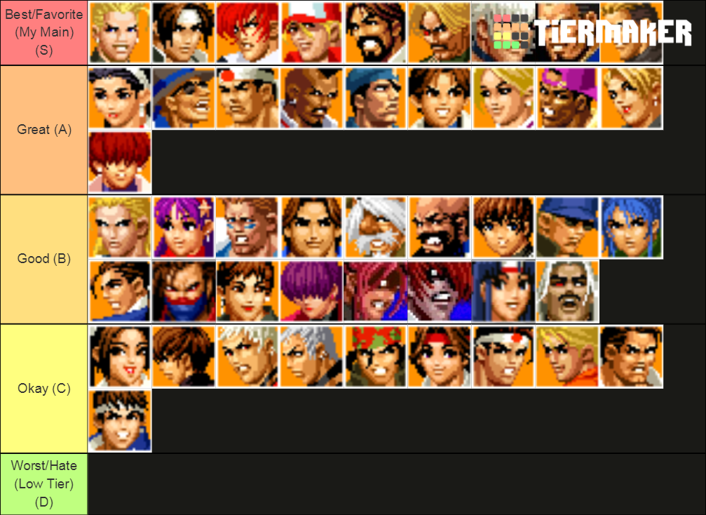 The King of Fighters 98 / UM Characters Tier List (Community Rankings ...