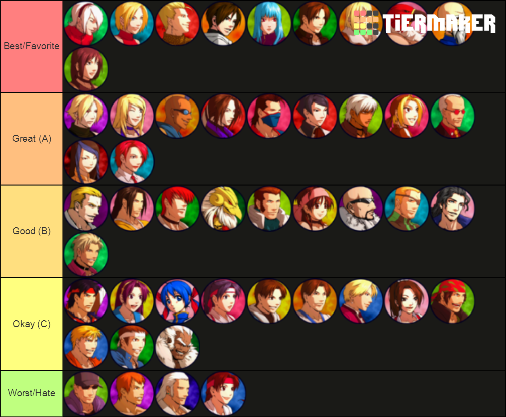 The King of Fighters XI Characters Tier List (Community Rankings) - TierMaker