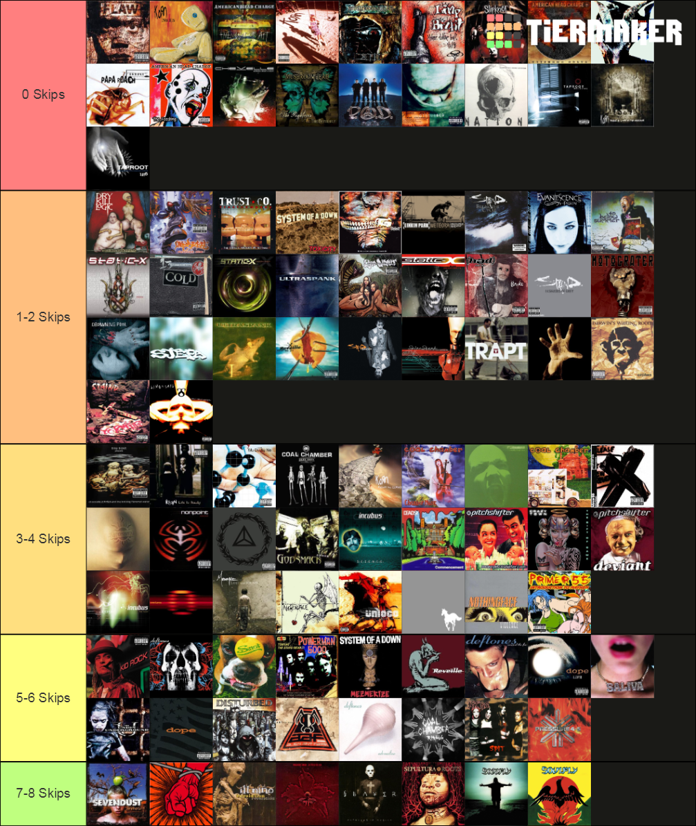 Top Nu Metal albums of all time Tier List (Community Rankings) - TierMaker
