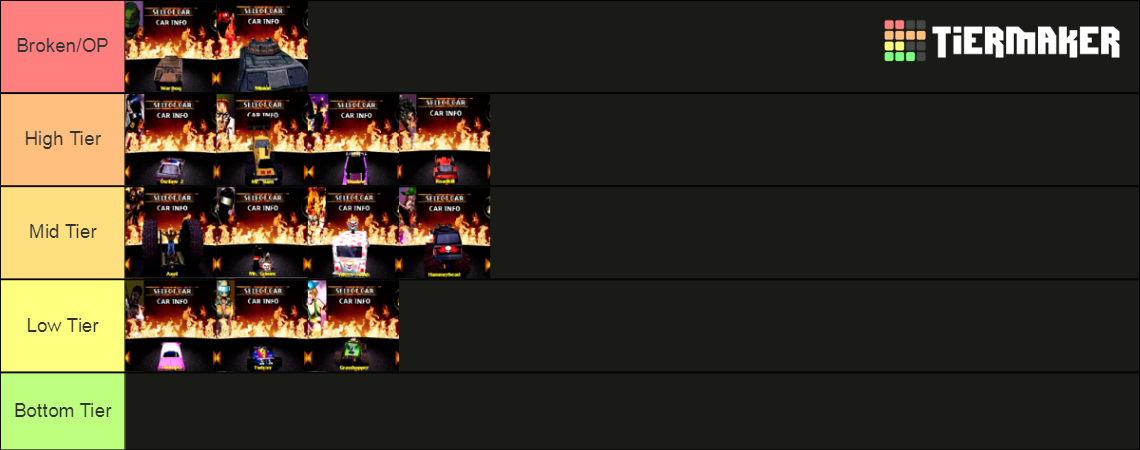 Twisted Metal 2 Character Tier List (Community Rankings) - TierMaker