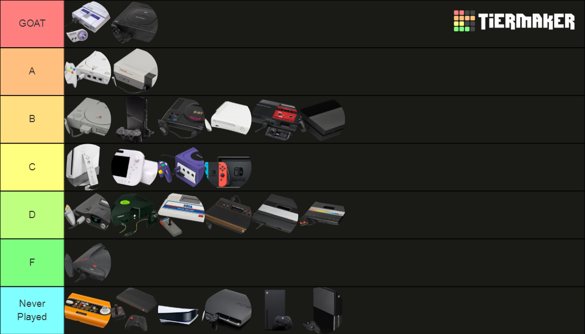 Video Game Console Tier List (Community Rankings) - TierMaker