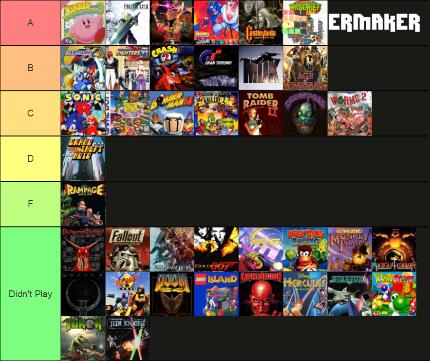Video Games 1997 Tier List (Community Rankings) - TierMaker