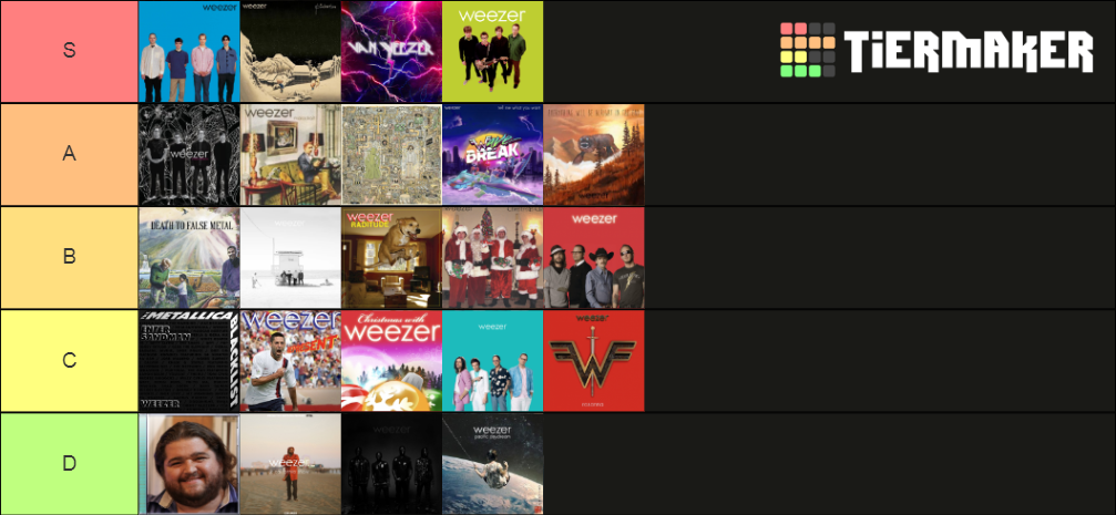 weezer discography 2021 Tier List (Community Rankings) - TierMaker