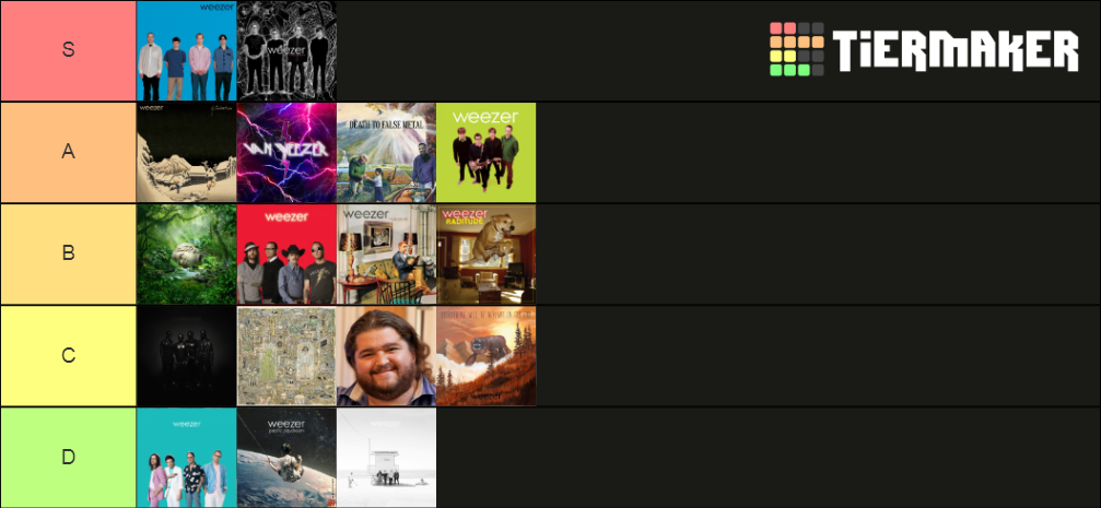 Weezer Discography Spring 2022 Tier List (Community Rankings) - TierMaker
