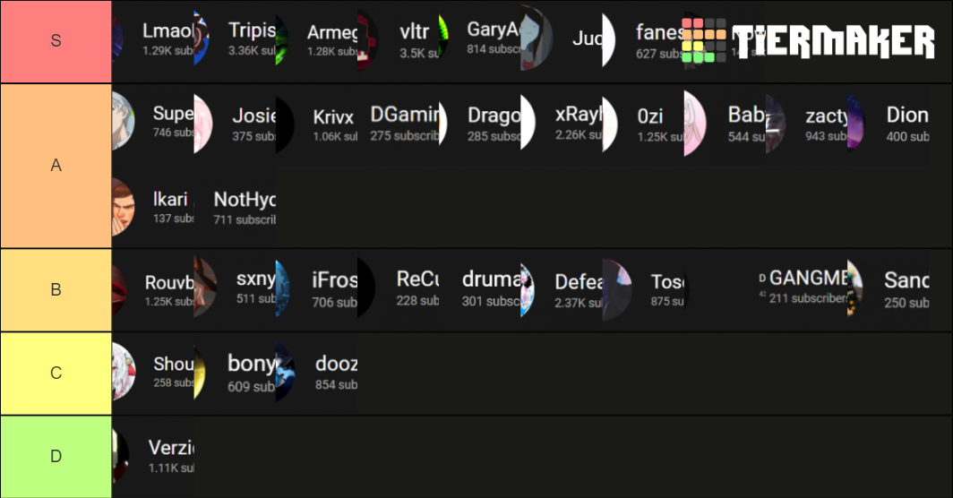Asia Content Creator Tier List (Community Rankings) - TierMaker