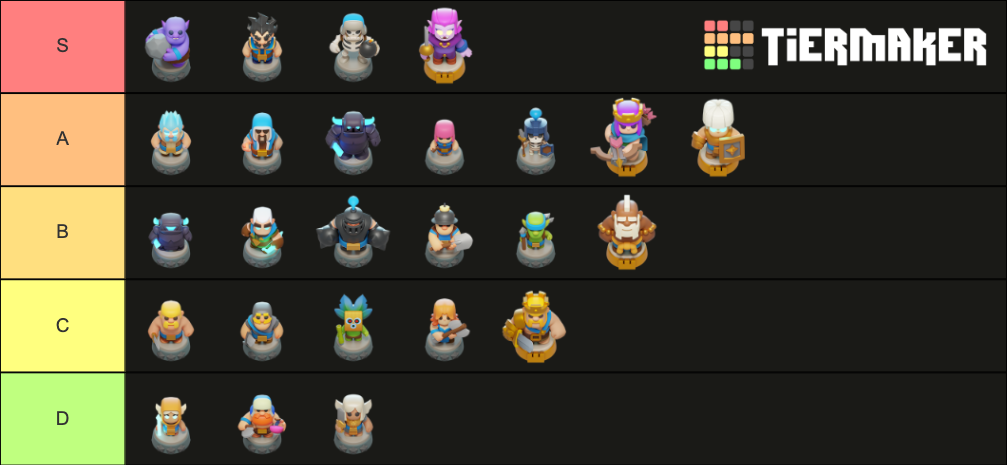 Clash Mini Tier List (Community Rankings) - TierMaker