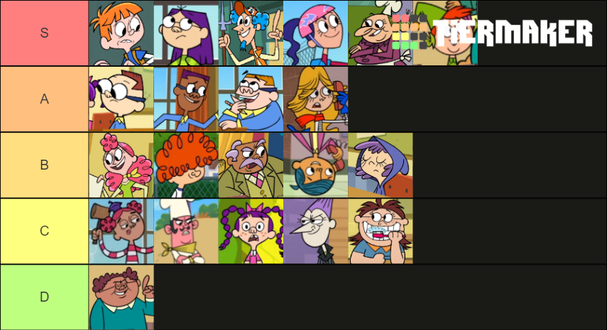 Wayside Character Tier List (Community Rankings) - TierMaker