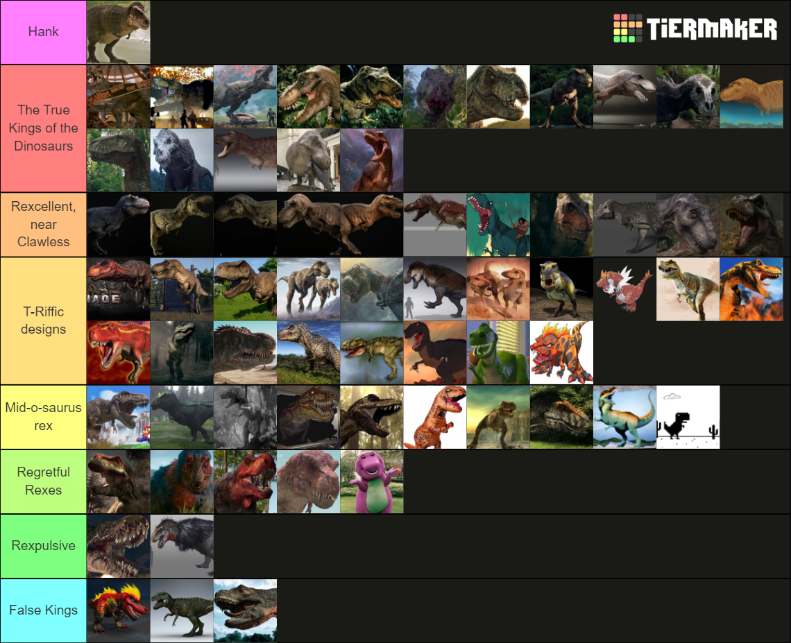 Designs of the popular theropod dinosaur Tyrannosaurus rex Tier List ...