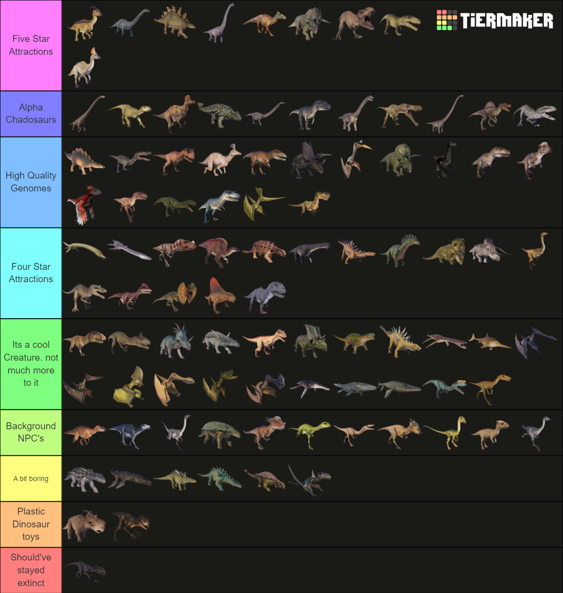 Jurassic World Evolution 2 - Prehistoric Creatures Tier List (Community ...