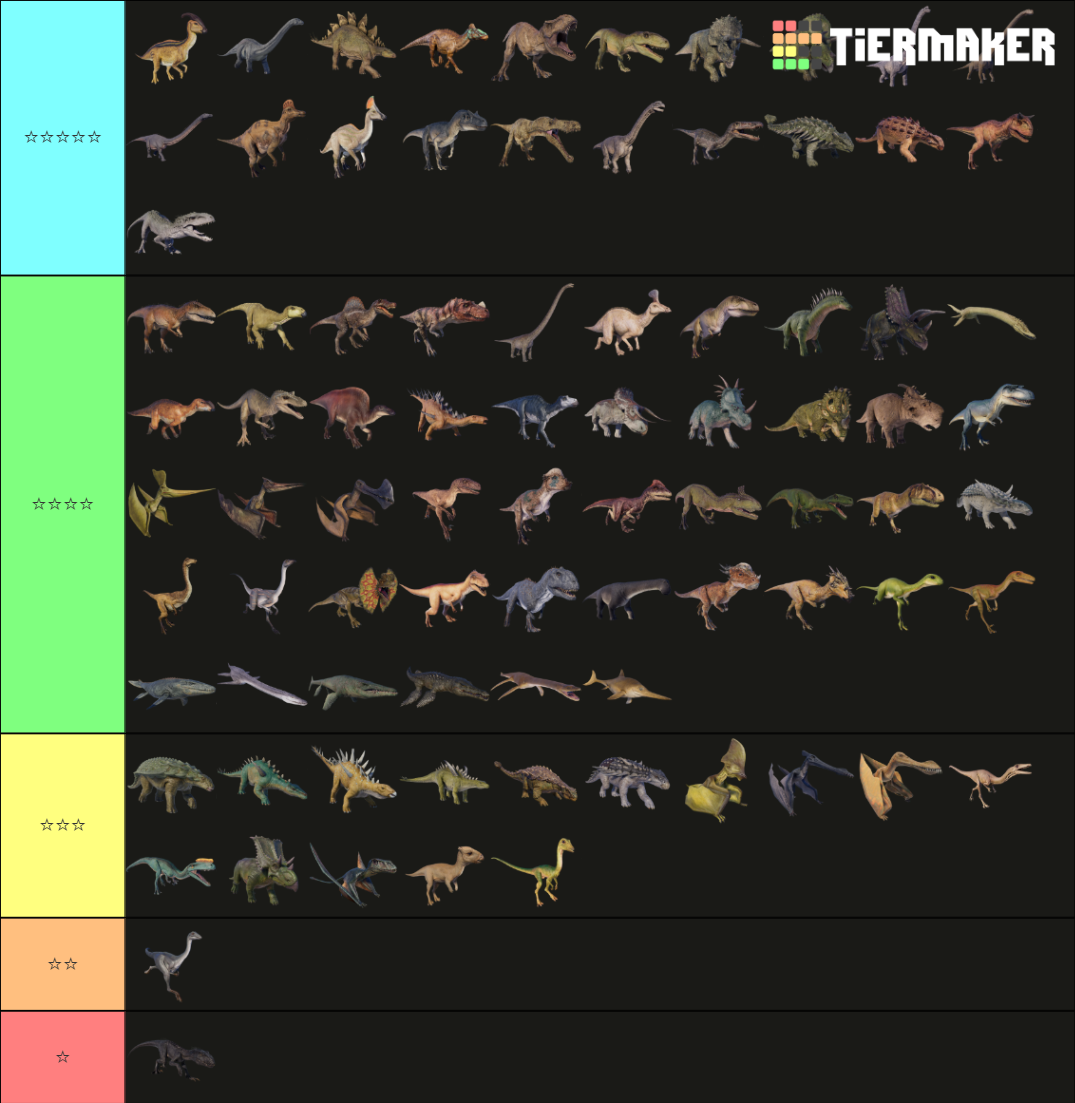 Jurassic World Evolution 2 🦕 Tier List (Community Rankings) - TierMaker