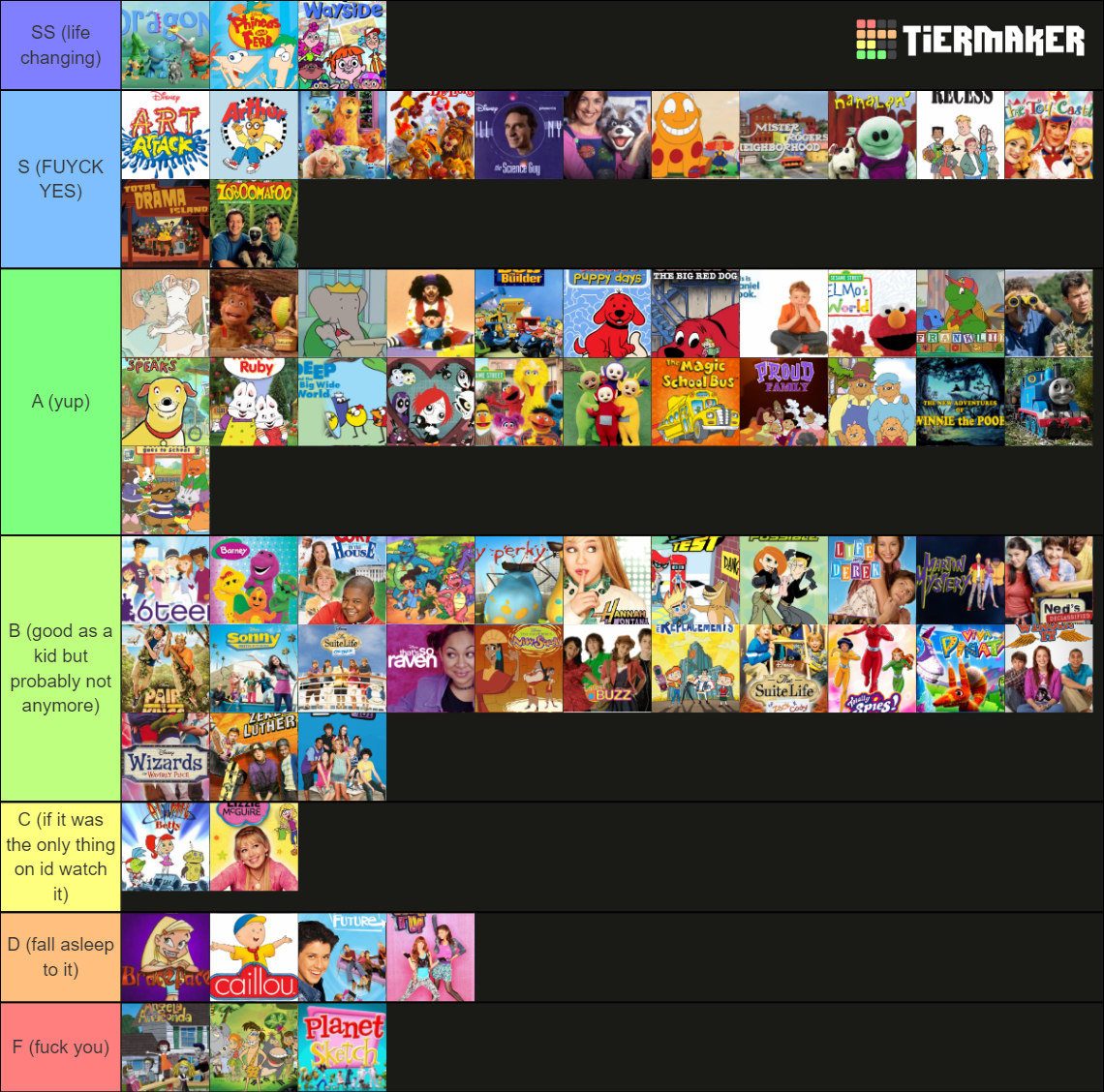 Recent Canada Tier Lists - TierMaker