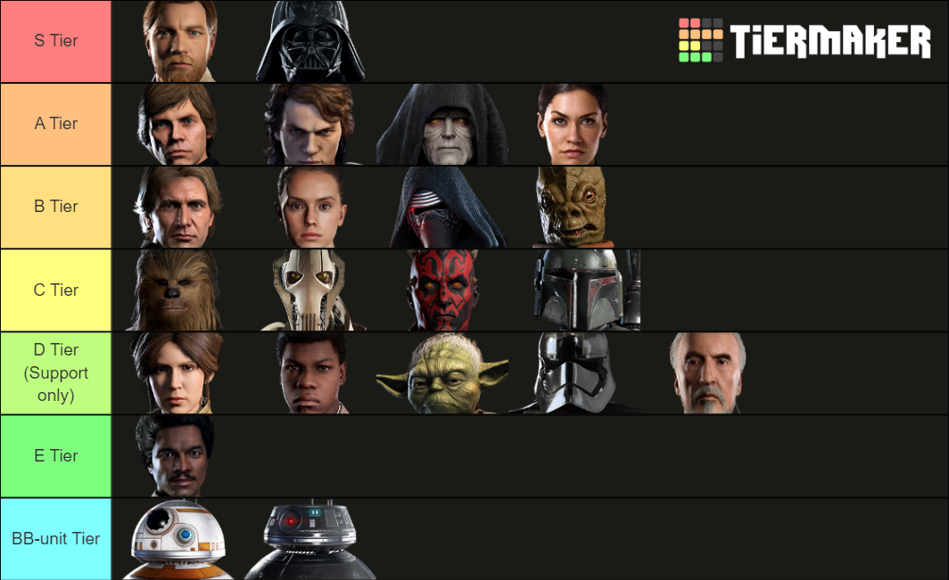 Star Wars Battlefront 2 Hero/Villain Tier List (Community Rankings ...