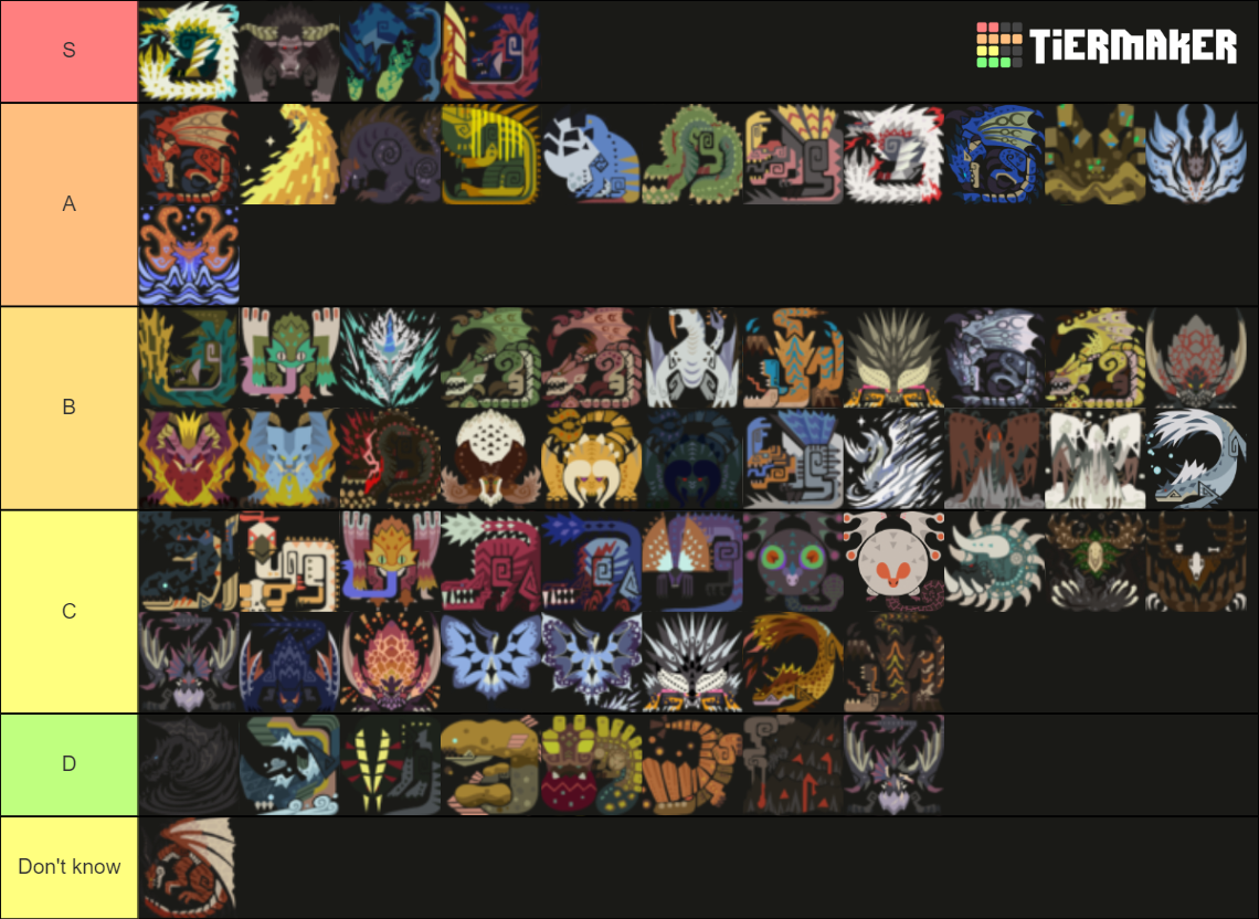 Monster Hunter World (+Iceborne) monsters Tier List (Community Rankings ...