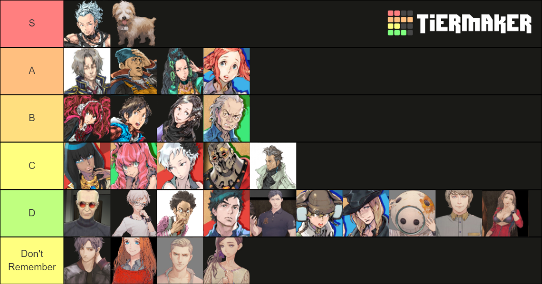 Zero Escape Character Tier List (Community Rankings) - TierMaker