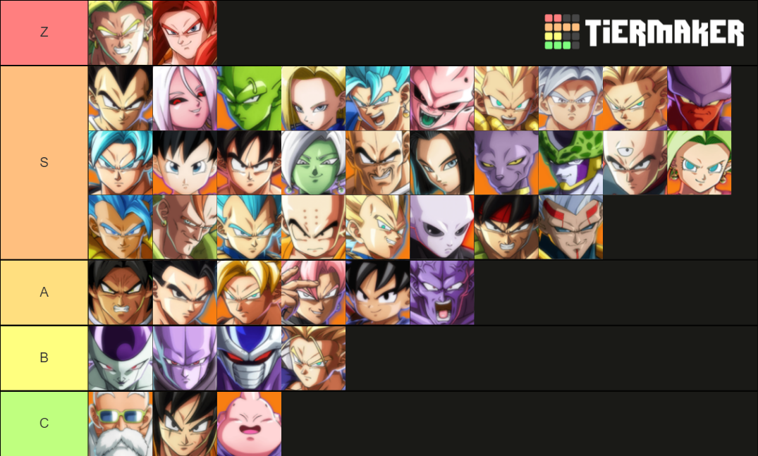 DBFZ Roster (w/ SS4 Gogeta) Tier List (Community Rankings) - TierMaker