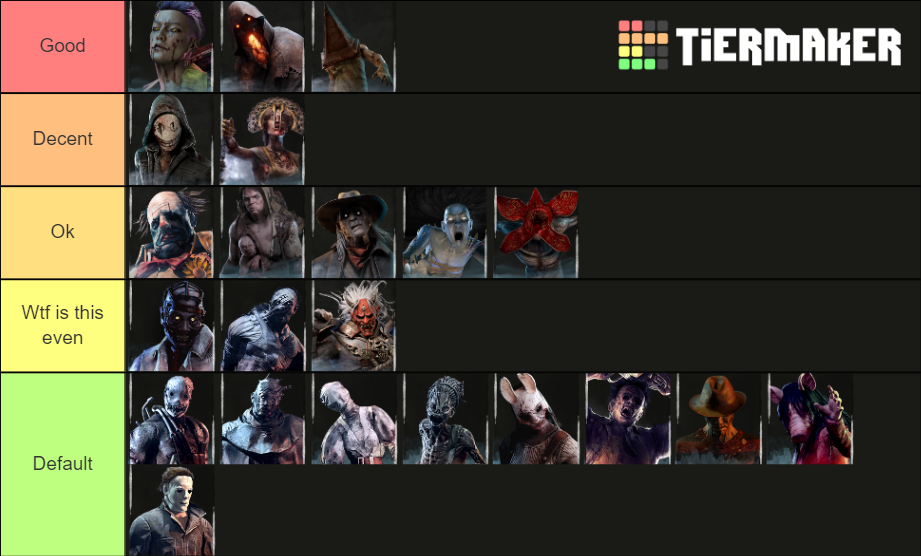 dbd lobby theme tierlist Tier List (Community Rankings) - TierMaker