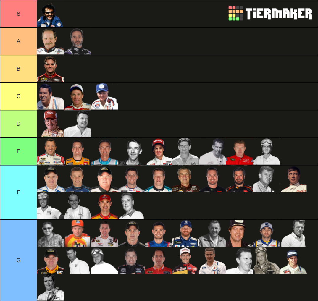 Recent Nascar Tier Lists - TierMaker