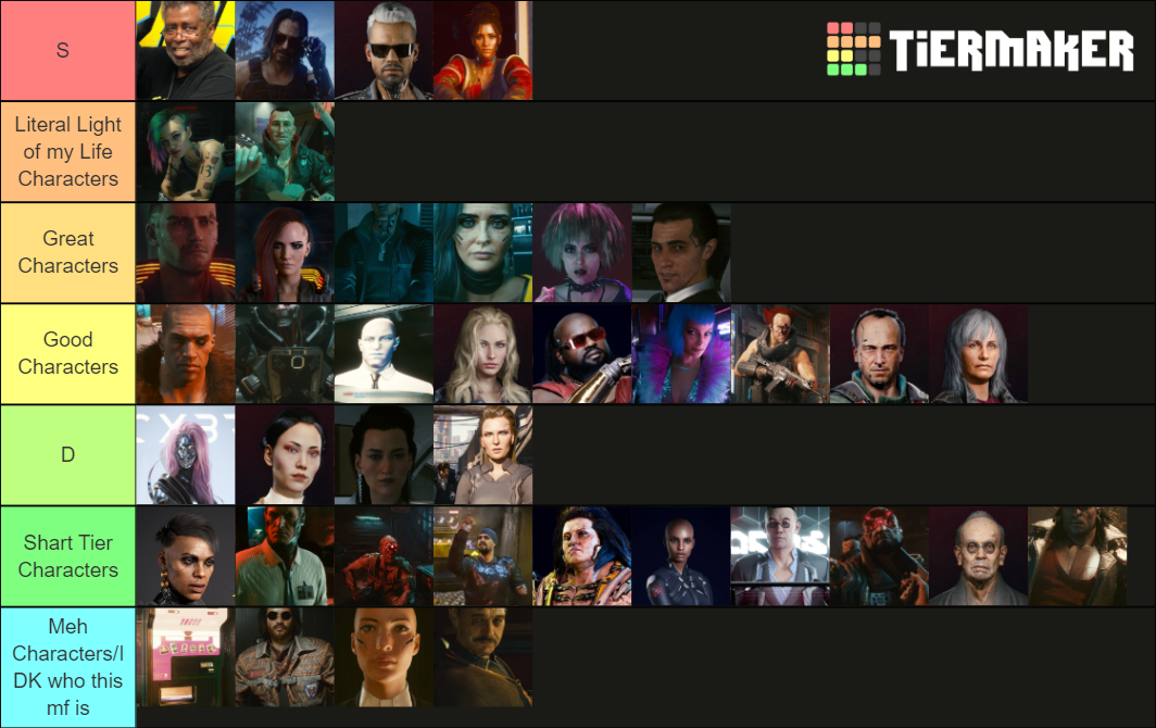 Cyberpunk 2077 Character Tier List (Community Rankings) - TierMaker