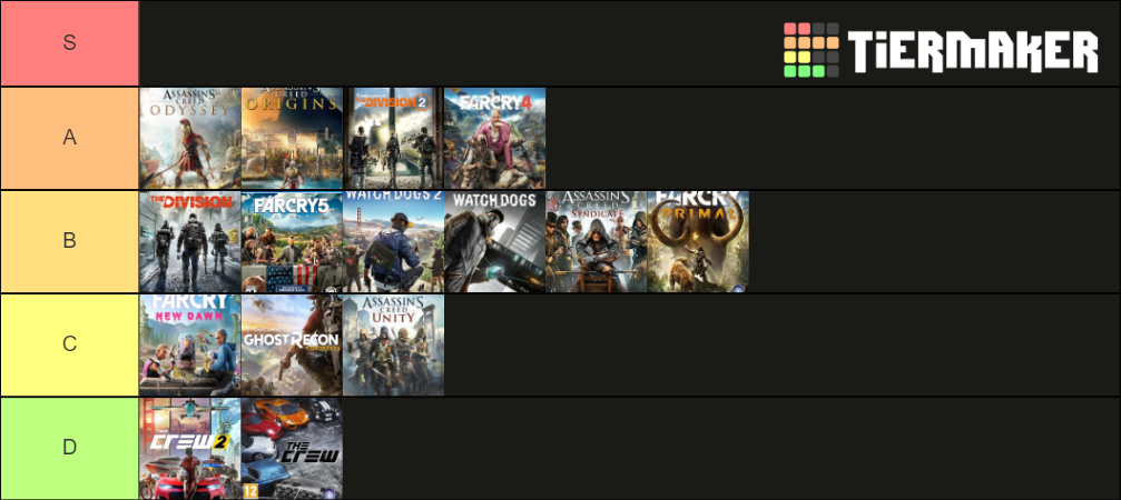 Ubisoft Open World 8th Gen Games Tier List (Community Rankings) - TierMaker