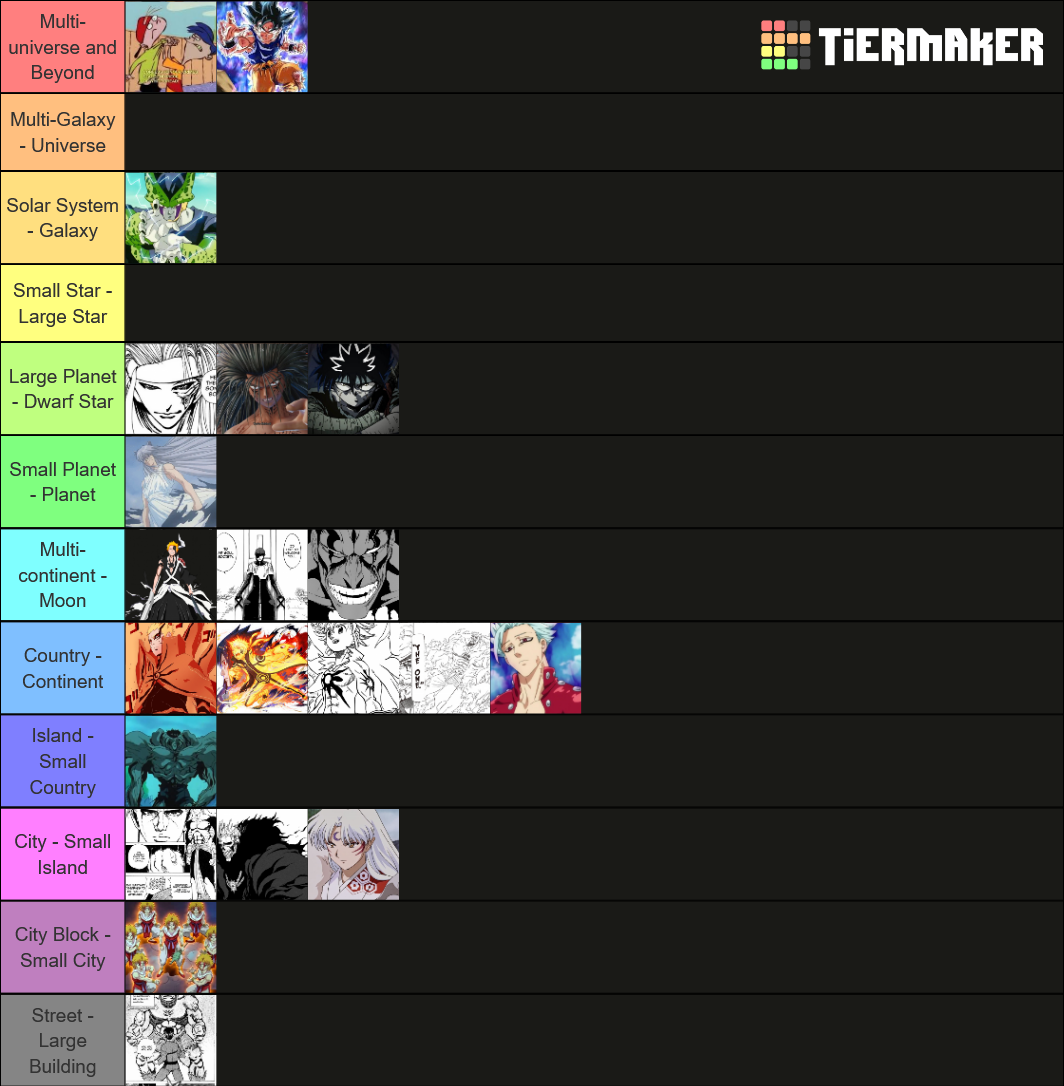 Anime Powerscaling Tier List (Community Rankings) - TierMaker