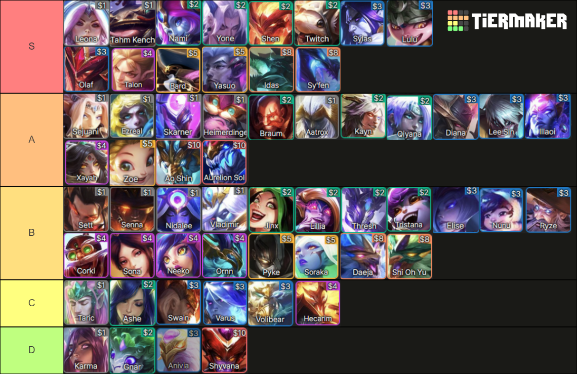 TFT Set 7 Champions Tier List (Community Rankings) - TierMaker