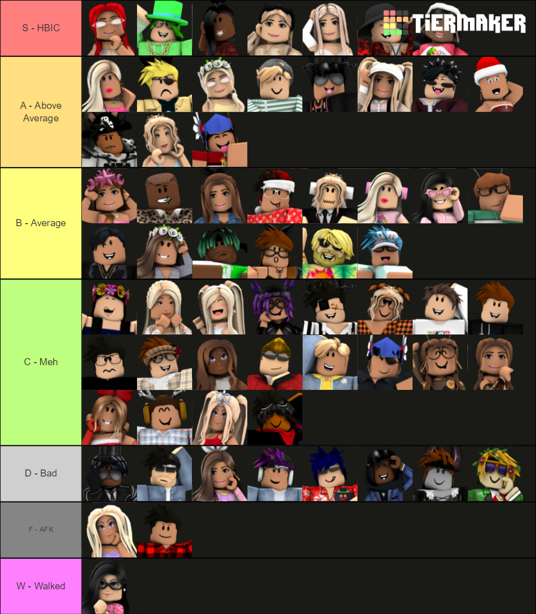 BBLT (Rankings 1-4) Tier List (Community Rankings) - TierMaker
