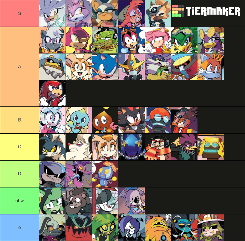 IDW Comics Sonic the Hedgehog Characters Tier List (Community Rankings) - TierMaker