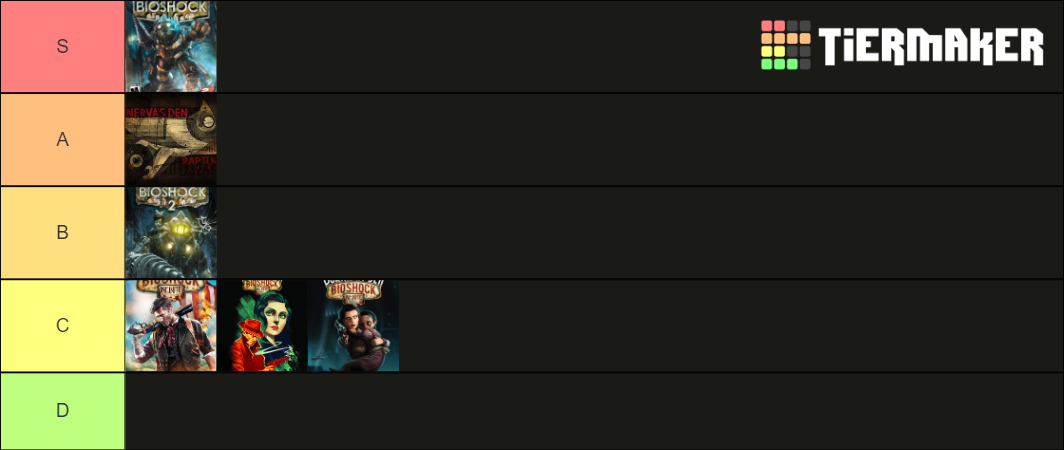 Bioshock Games and DLC Tier List (Community Rankings) - TierMaker