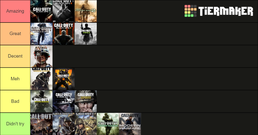 CoD Games (2020) Tier List (Community Rankings) - TierMaker