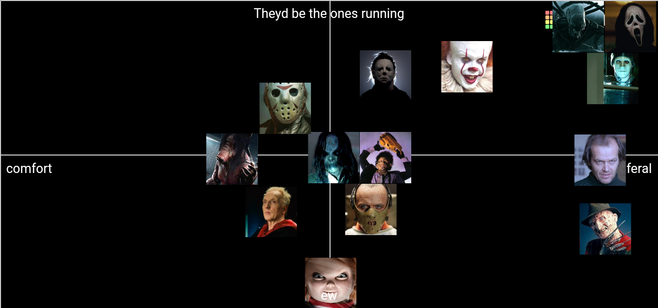 Best horror movie slashers Tier List (Community Rankings) - TierMaker