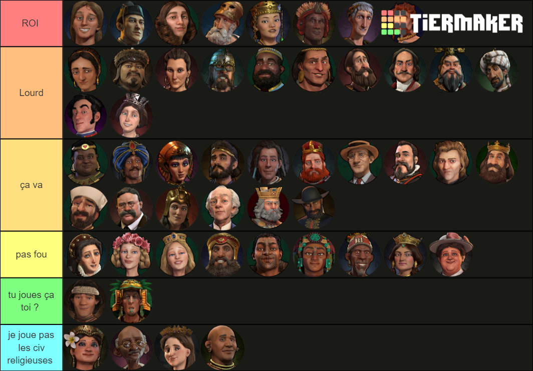 Sid Meier's Civilization VI Tier List (Community Rankings) - TierMaker