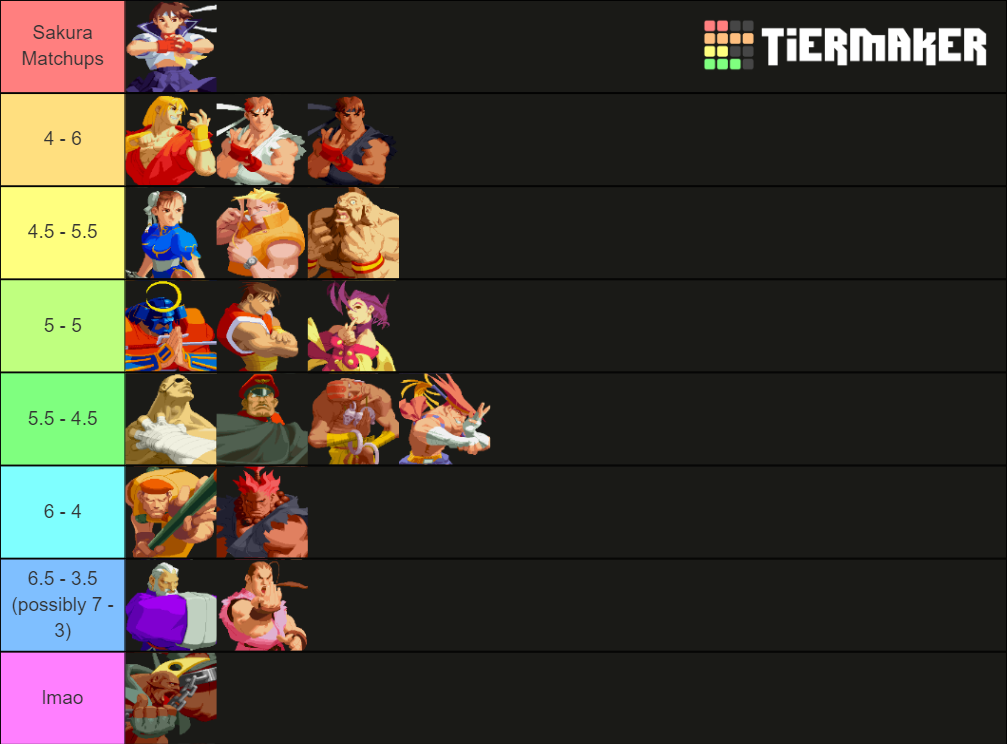 Street Fighter Alpha 2 Tier List (Community Rankings) - TierMaker