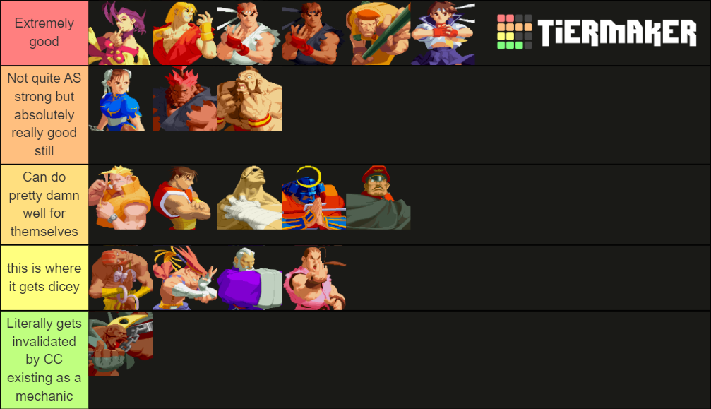 Street Fighter Alpha 2 Tier List (Community Rankings) - TierMaker