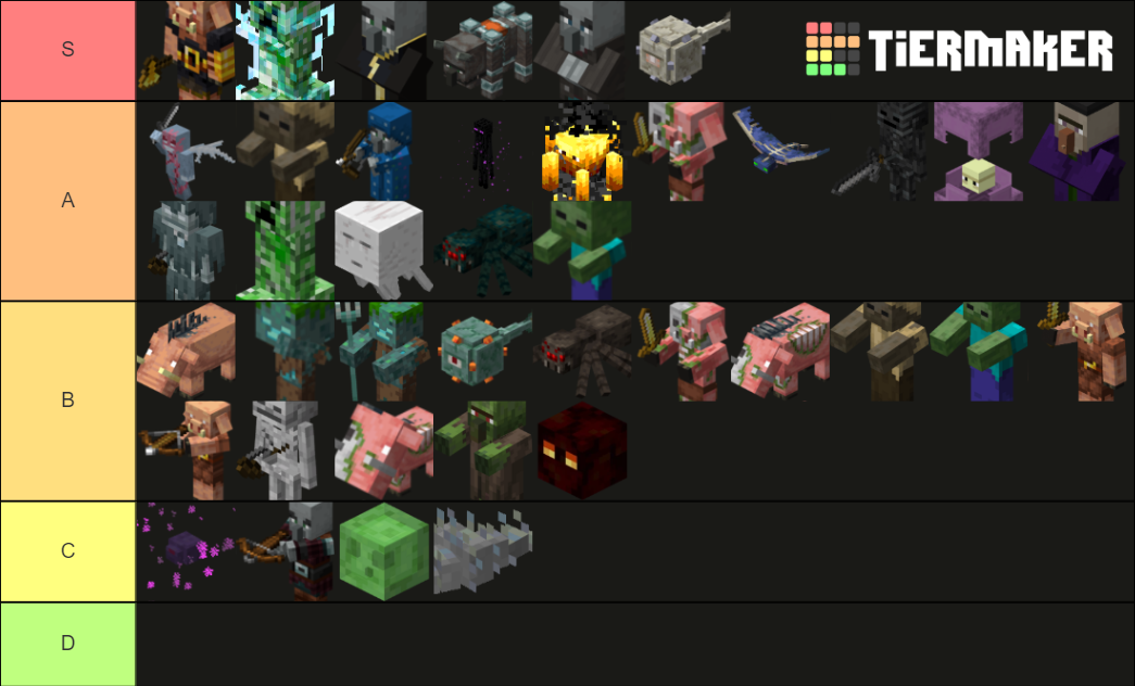 Minecraft Hostile Mobs 1 16 5 Tier List Community Rankings Tiermaker