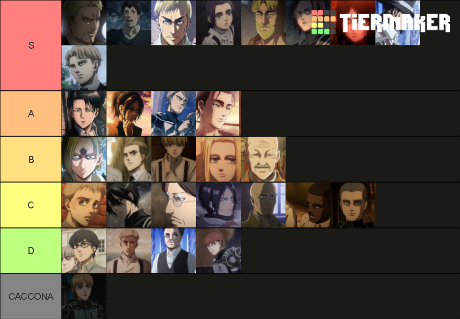 Aot ultimate list Tier List (Community Rankings) - TierMaker