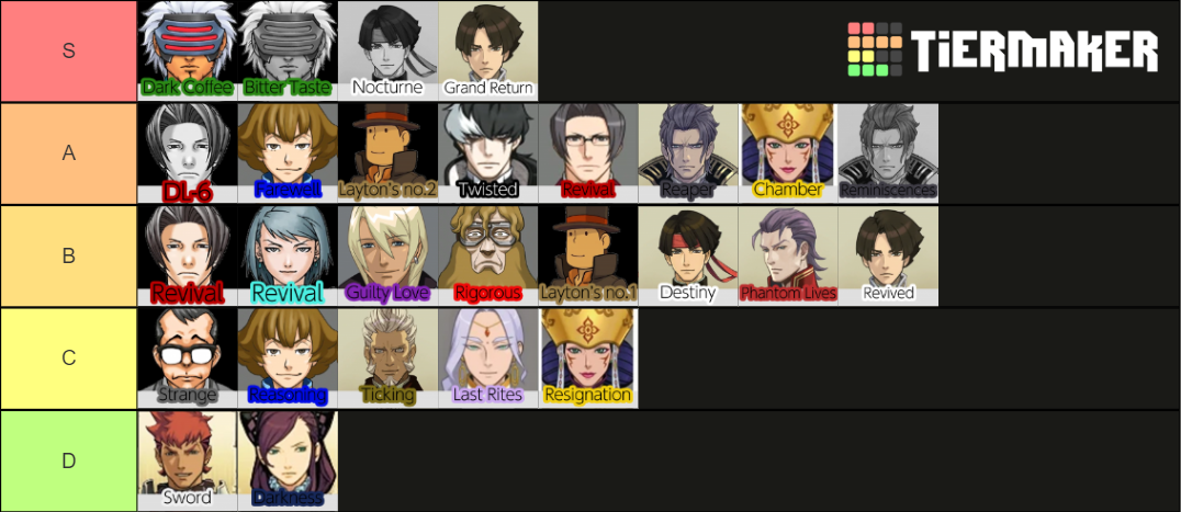 Ace Attorney Prosecutor Themes (SPOILERS) Tier List (Community Rankings ...