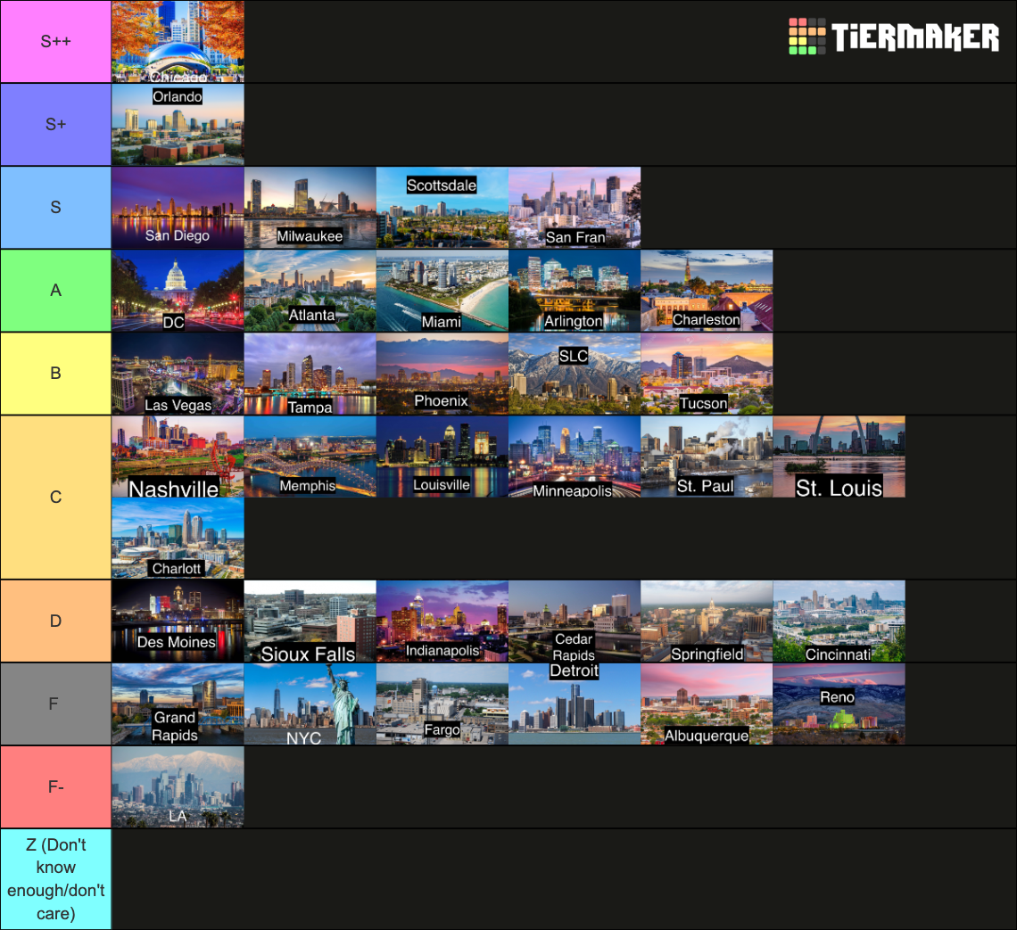 Top 99 American Cities Tier List (Community Rankings) - TierMaker