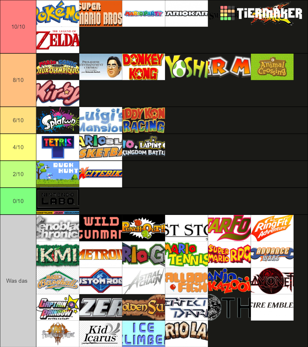 Nintendo IP / Licences Tier List (Community Rankings) - TierMaker