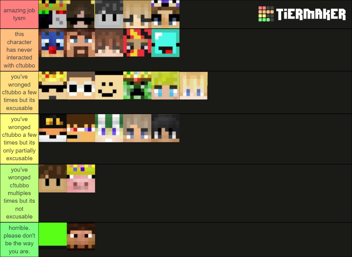 judging dsmp*characters* based on how theyve treated c!tubbo Tier List ...