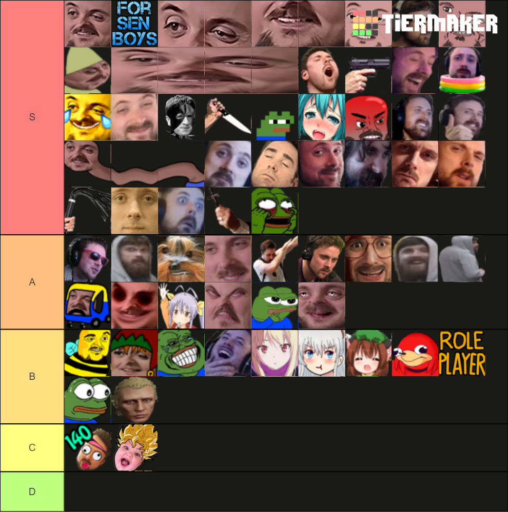 Forsen Emotes Tier List (Community Rankings) - TierMaker