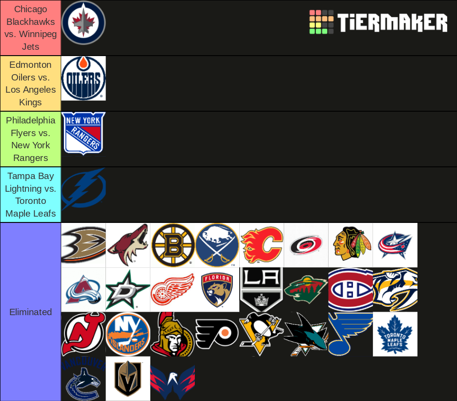 NHL Teams ranked Tier List (Community Rankings) - TierMaker