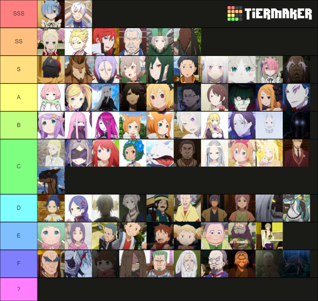 Re:Zero Anime-only Character (Season 1 & 2) Tier List (Community ...