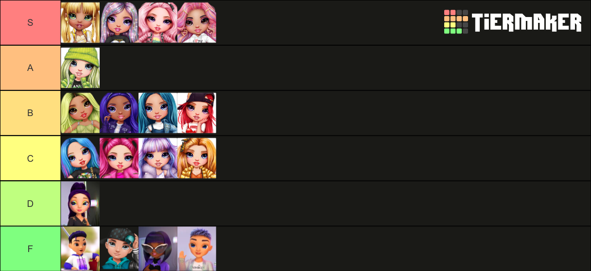 Rainbow High Character Ranking Tier List (Community Rankings) - TierMaker