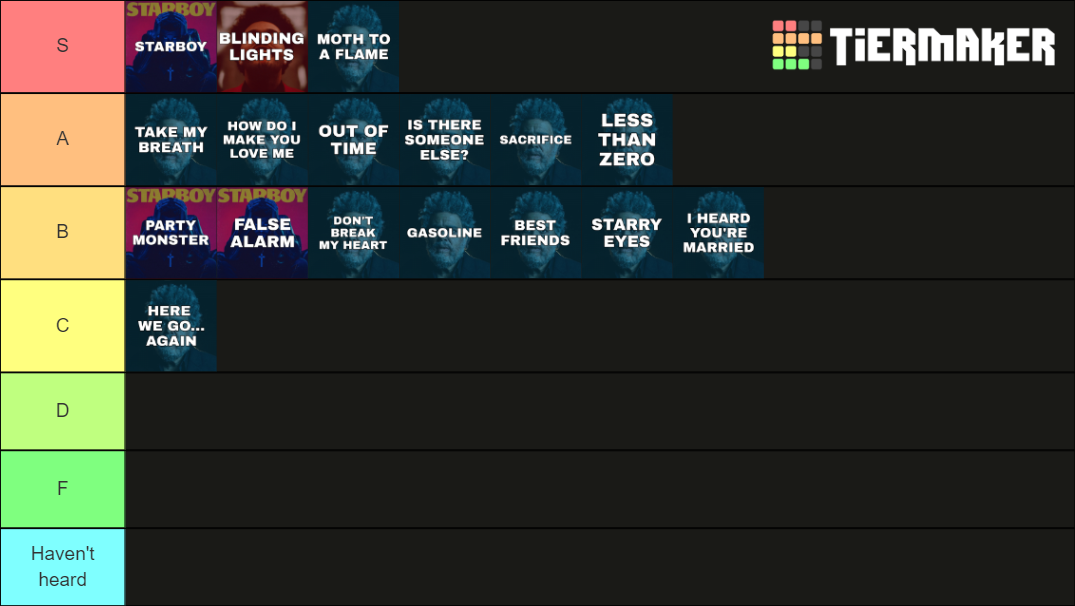 The Weeknd Songs Tier List (Community Rankings) - TierMaker