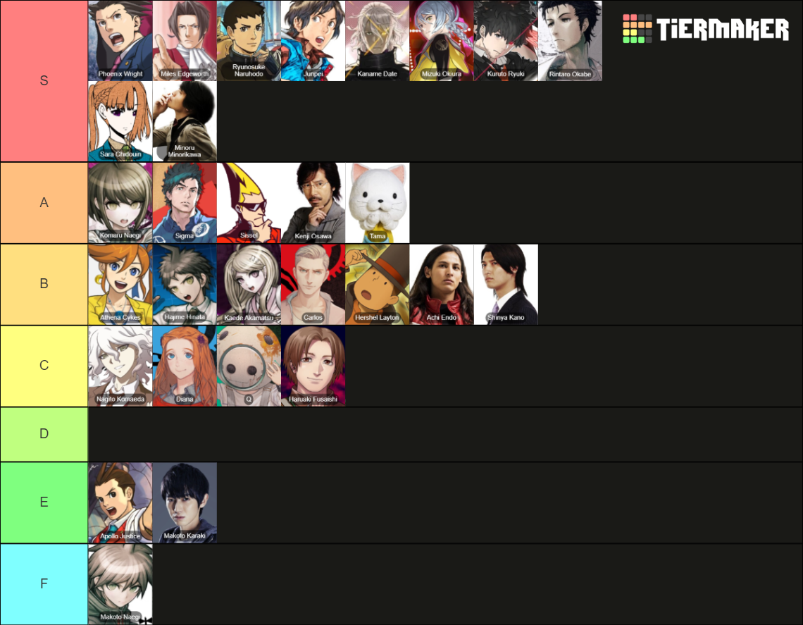 Main Mystery Protagonists Tier List (Community Rankings) - TierMaker