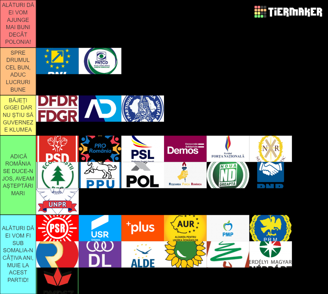Partide Politice Romania v2 Tier List (Community Rankings) - TierMaker