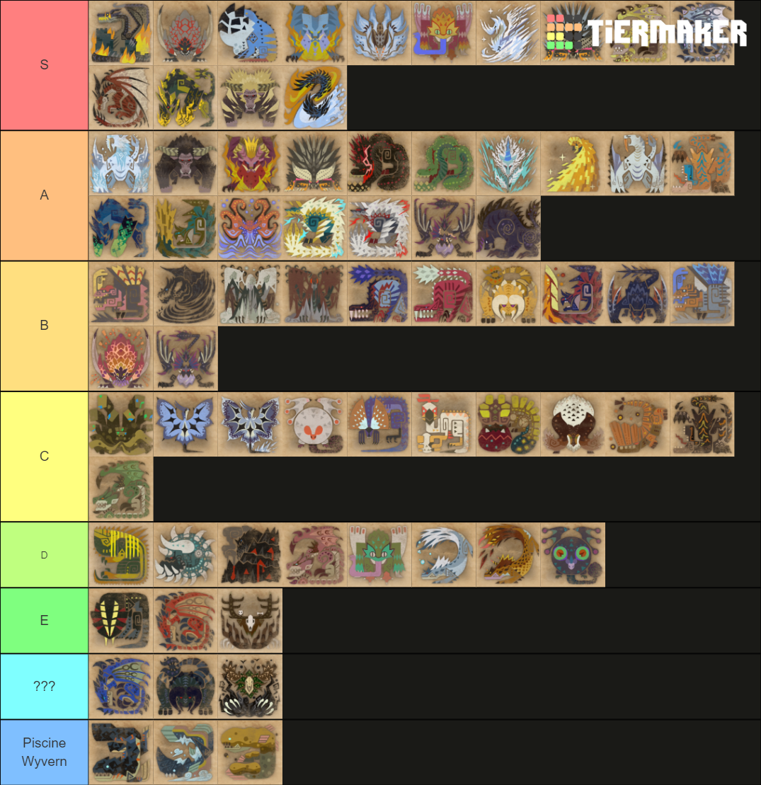 Monster Hunter World Iceborne- All Large Monsters Tier List (Community Rankings) - TierMaker