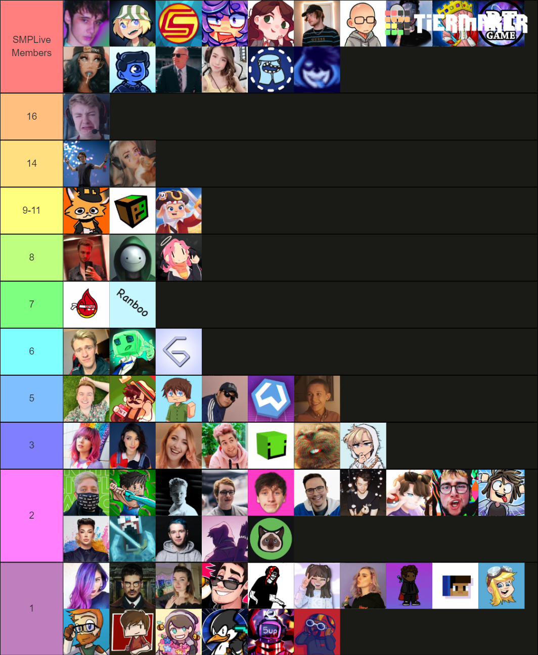 MCC PLayers Tier List (Community Rankings) - TierMaker
